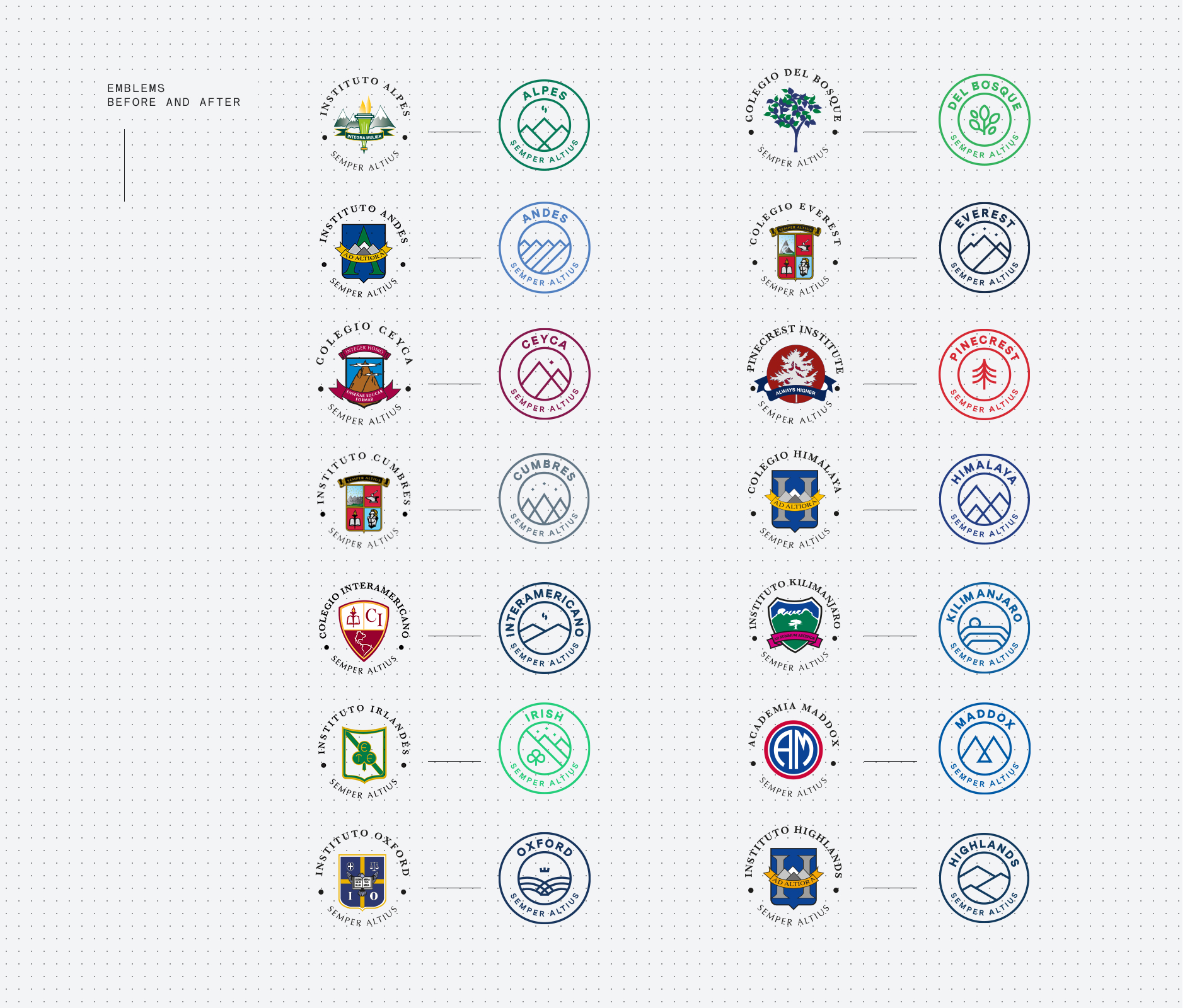 Semper Altius | Rebranding | Brands&People